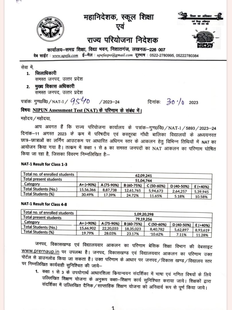 NIPUN Assessment Test (NAT) परीक्षा का परिणाम जारी, देखें Result ...